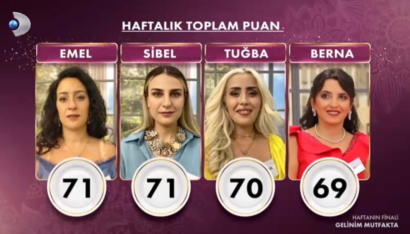 Gelinim Mutfakta 26 Ağustos 2022 Cuma Puan Durumu 26 Ağustos Gelinim